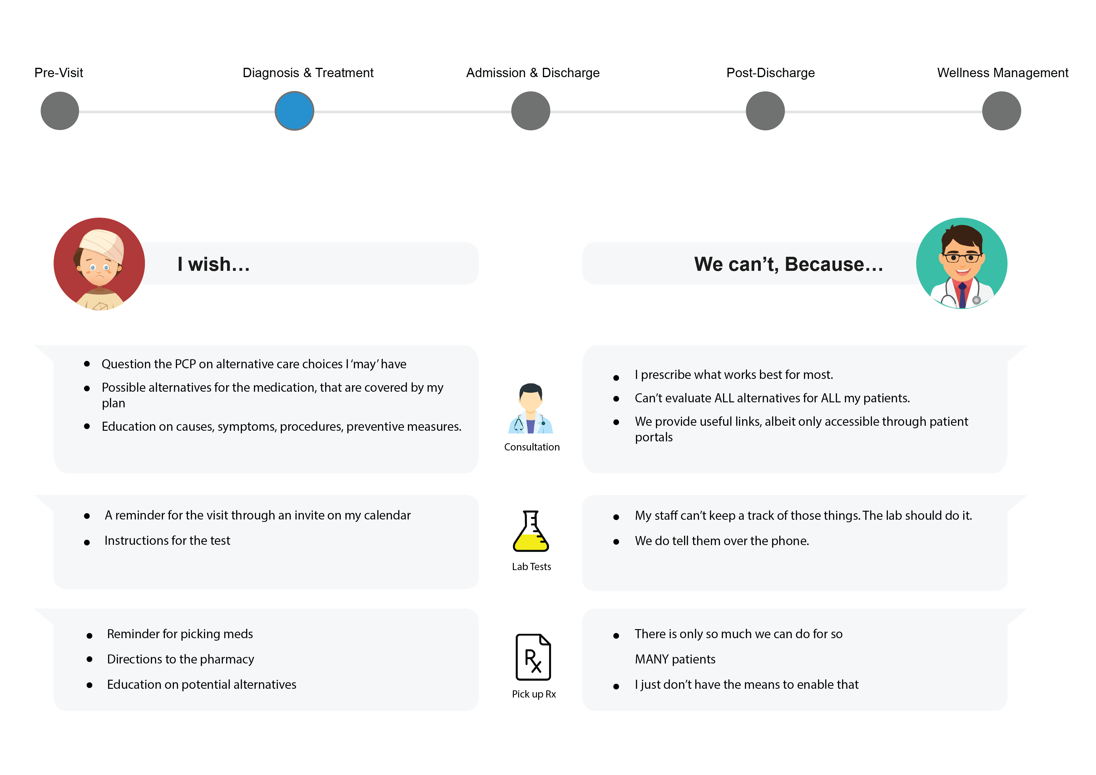 Microsoft Dynamics 365 for Patient Engagement